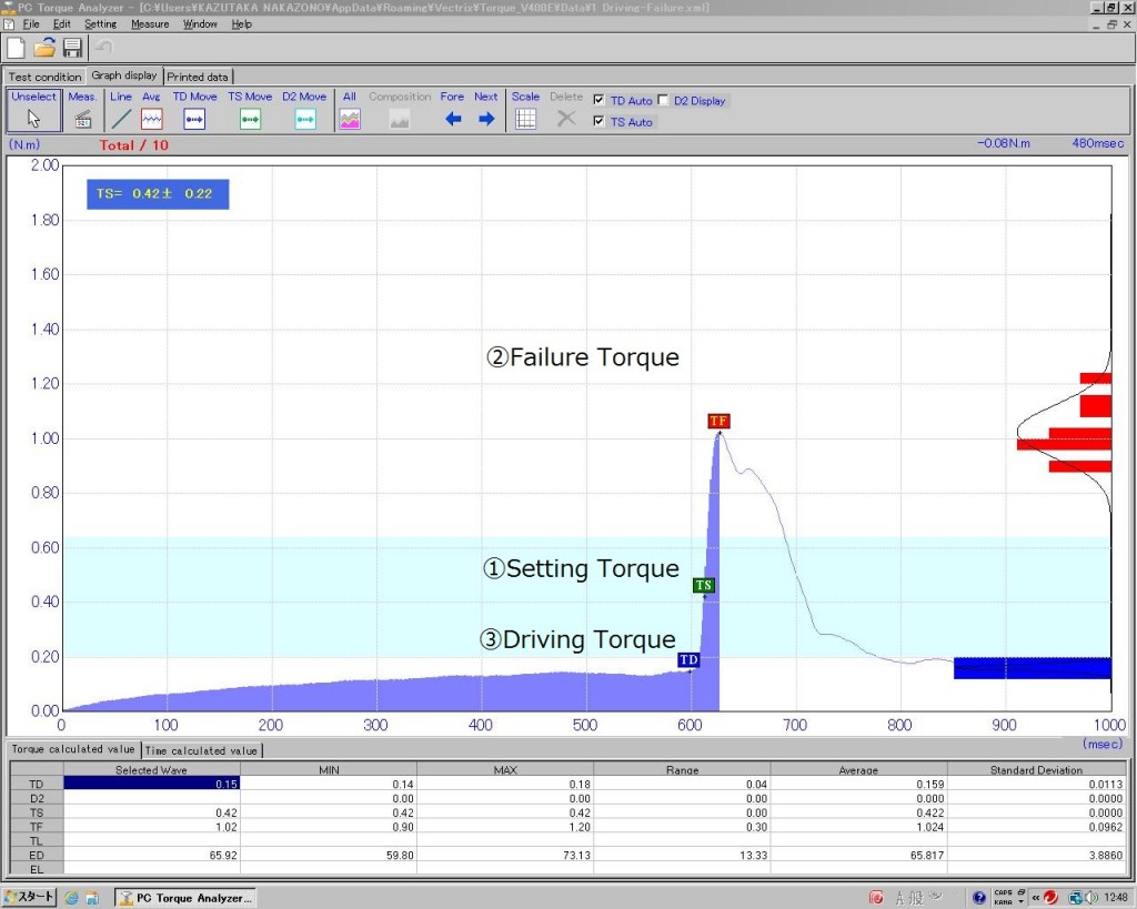 Vectrix Products | PC Torque Analyzer – VECTRIX CORPORATION