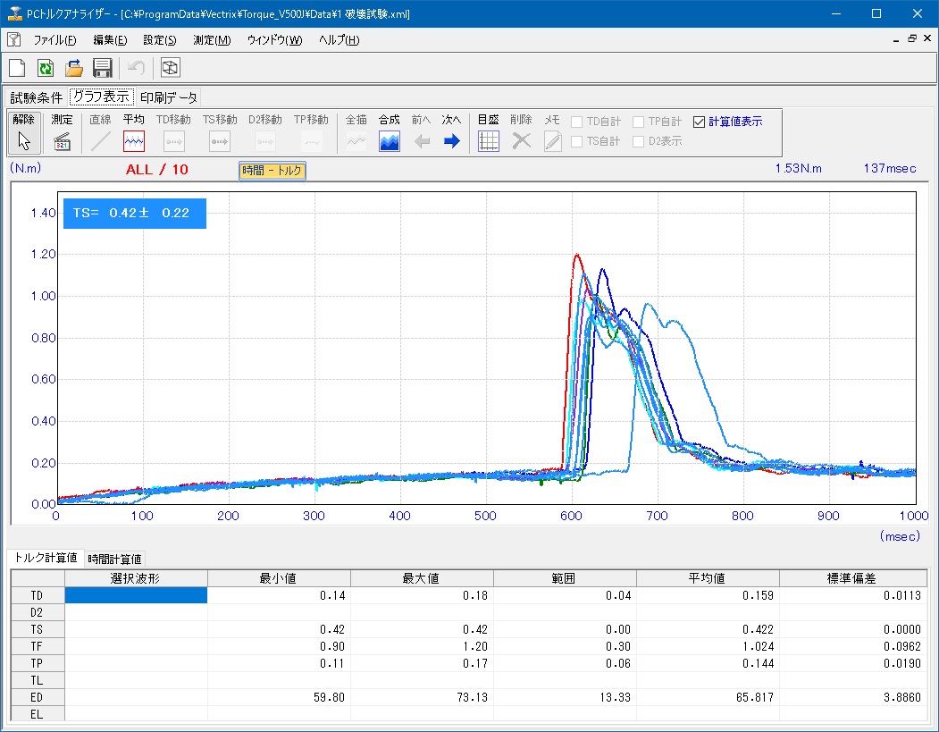 Vectrix Products | PC Torque Analyzer – VECTRIX CORPORATION