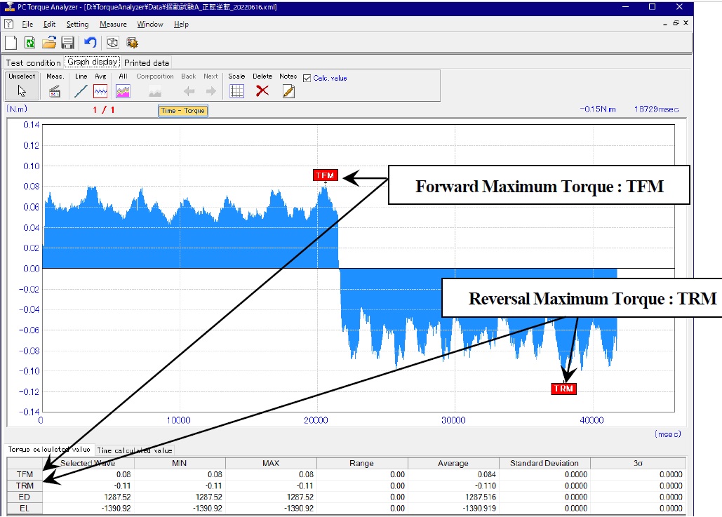 Vectrix Products | PC Torque Analyzer – VECTRIX CORPORATION